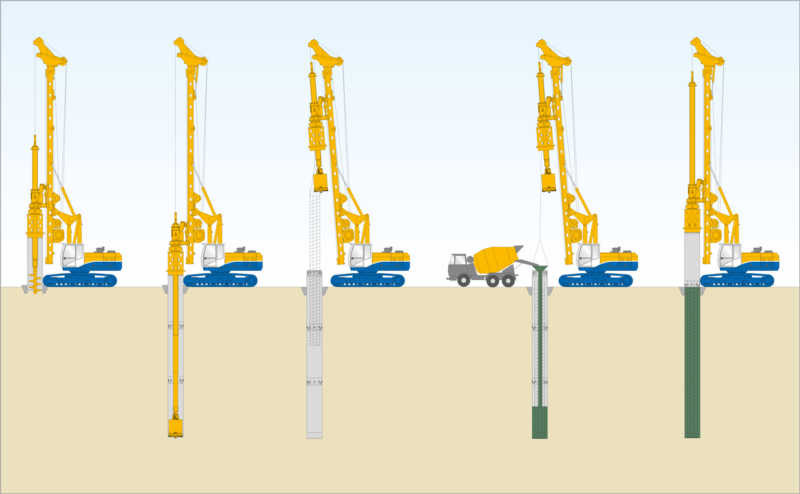 Drilling with Kelly - Soluciones para ingeniería civil en el sector de ...